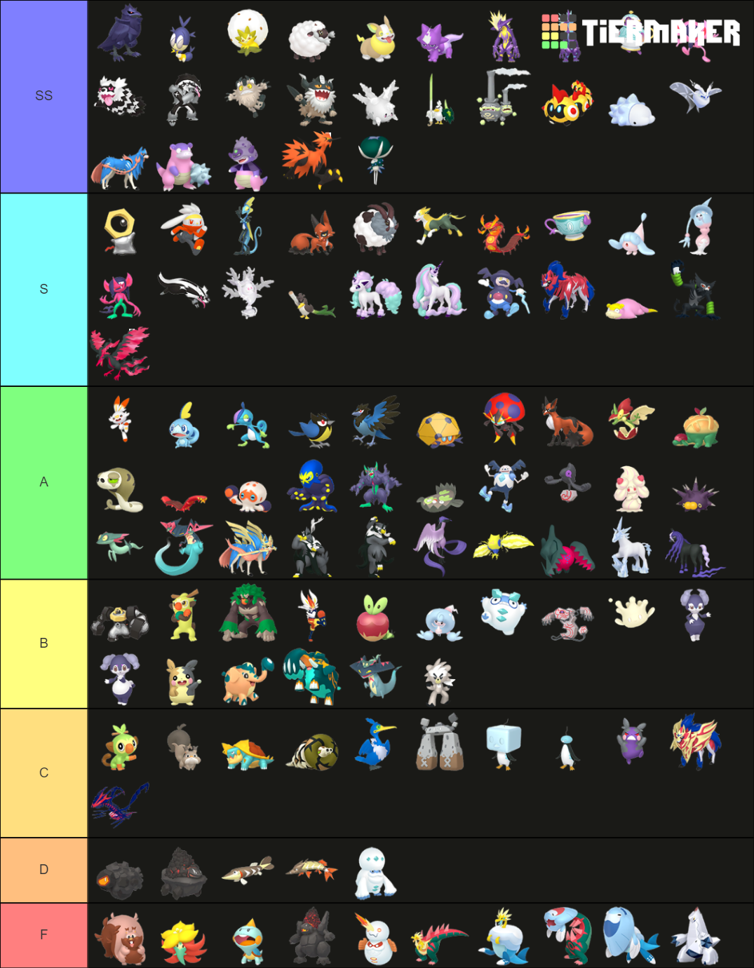 Every Gen 8 + DLC Pokemon (HOME renders) Tier List (Community Rankings ...