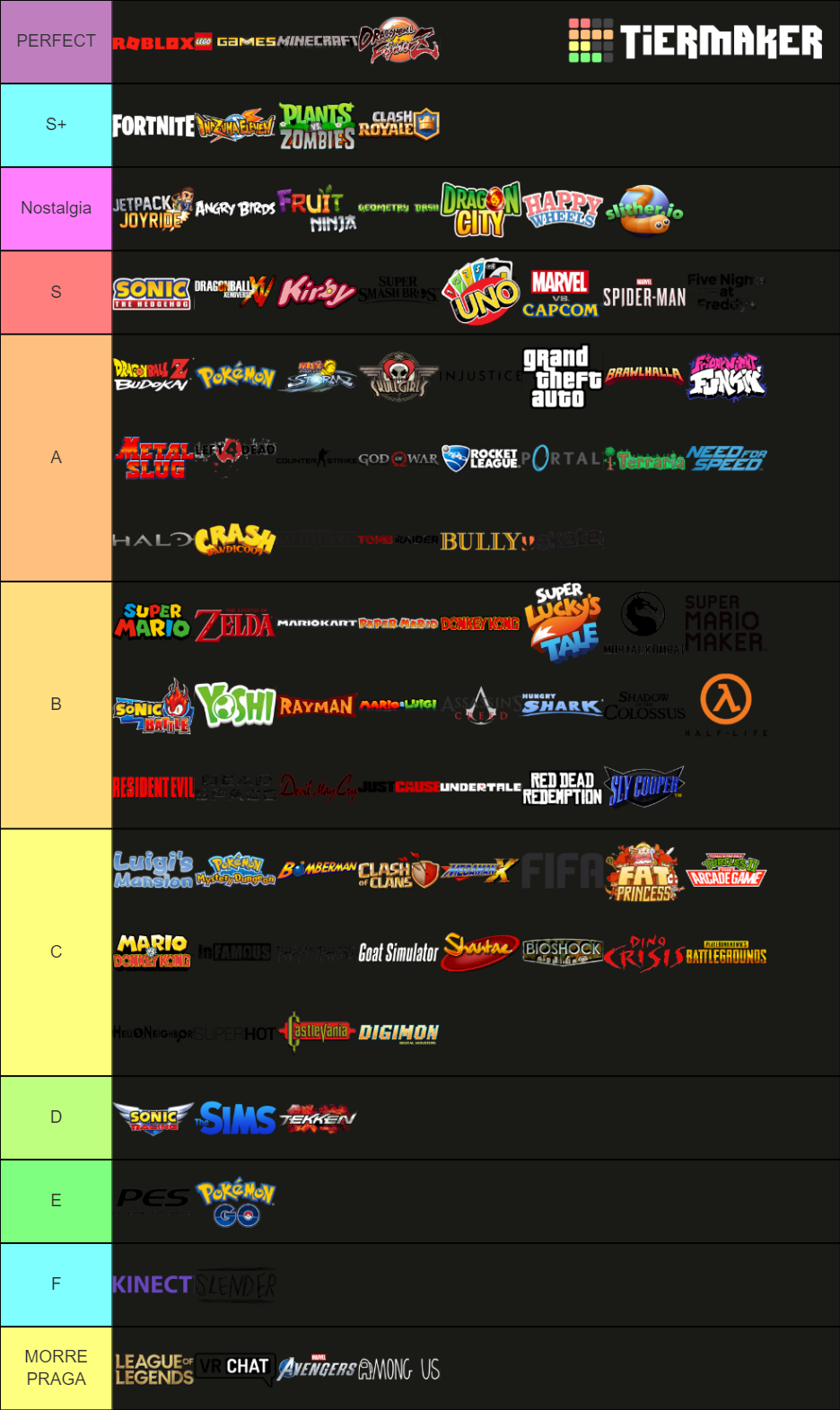 Video Game Franchises 450 Tier List Community Rankings TierMaker video-game-franchises-450-tier-list-community-rankings-tiermaker