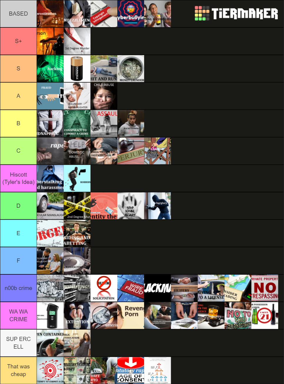 Criminal Offenses Tier List Community Rankings TierMaker criminal-offenses-tier-list-community-rankings-tiermaker