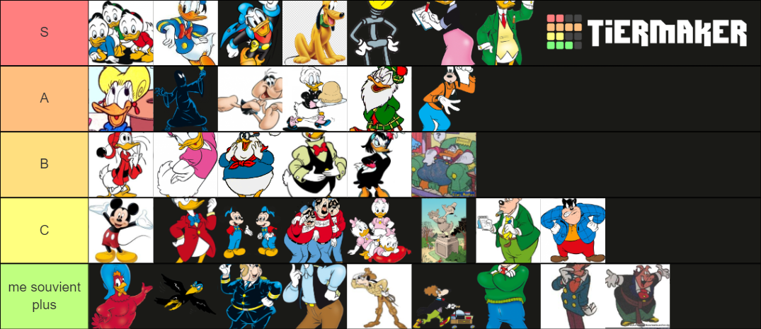 Entenhausen, Mickey Maus, Donald Duck Tier List (Community Rankings ...