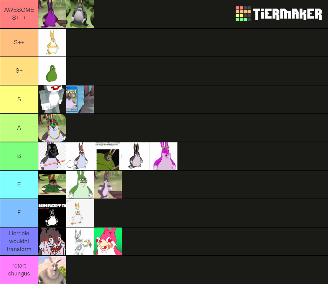 RANK ALL THE 21 CHUNGUS FORMS Tier List (Community Rankings) - TierMaker
