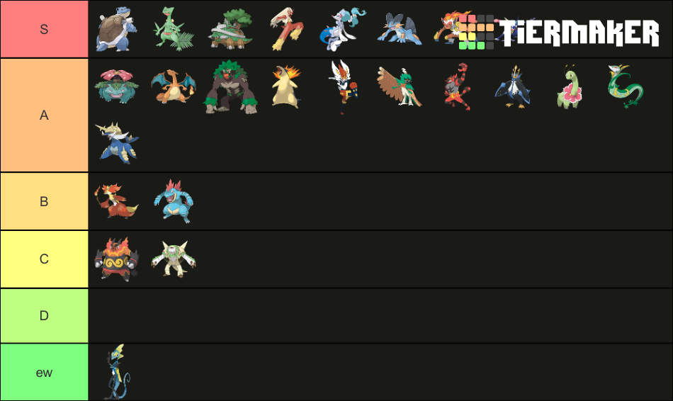 Pokemon Starters (3rd Stage) Tier List (Community Rankings) - TierMaker