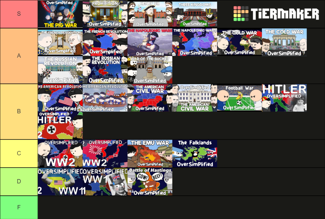 OverSimplified Episodes Tier List (Community Rankings) - TierMaker