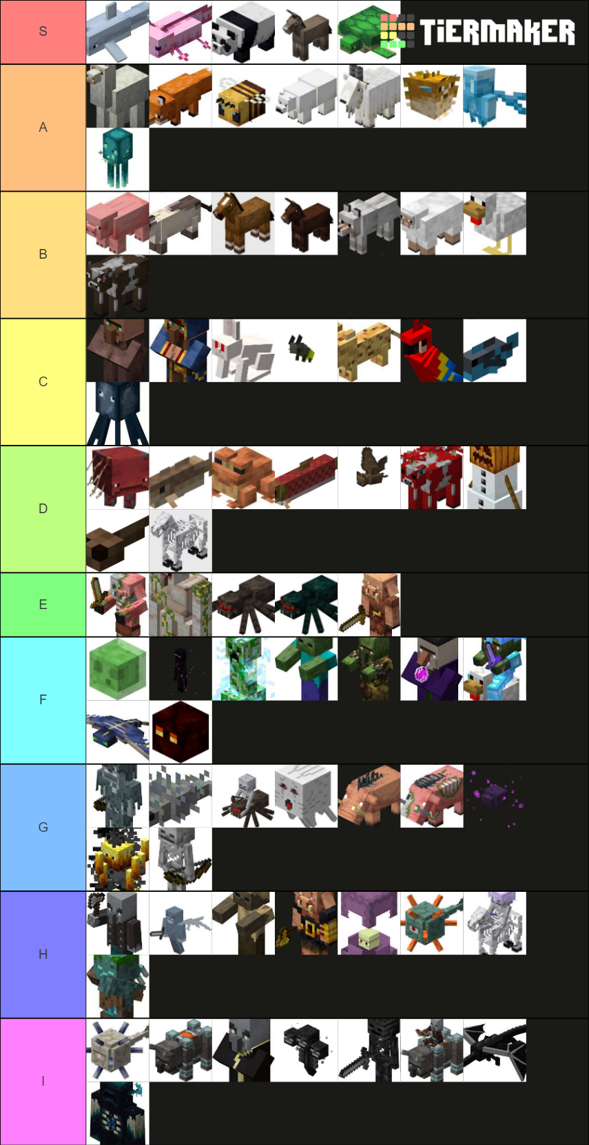 Every Mob in Minecraft 1.19 Tier List (Community Rankings) - TierMaker