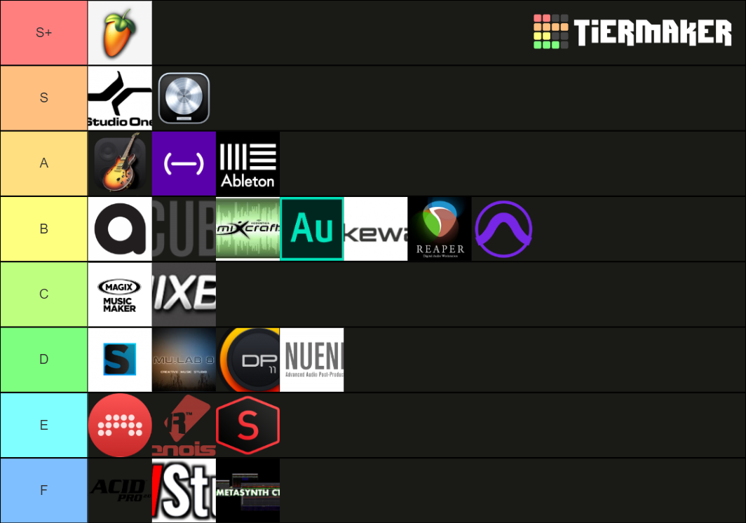 Every DAW List Tier List (Community Rankings) - TierMaker