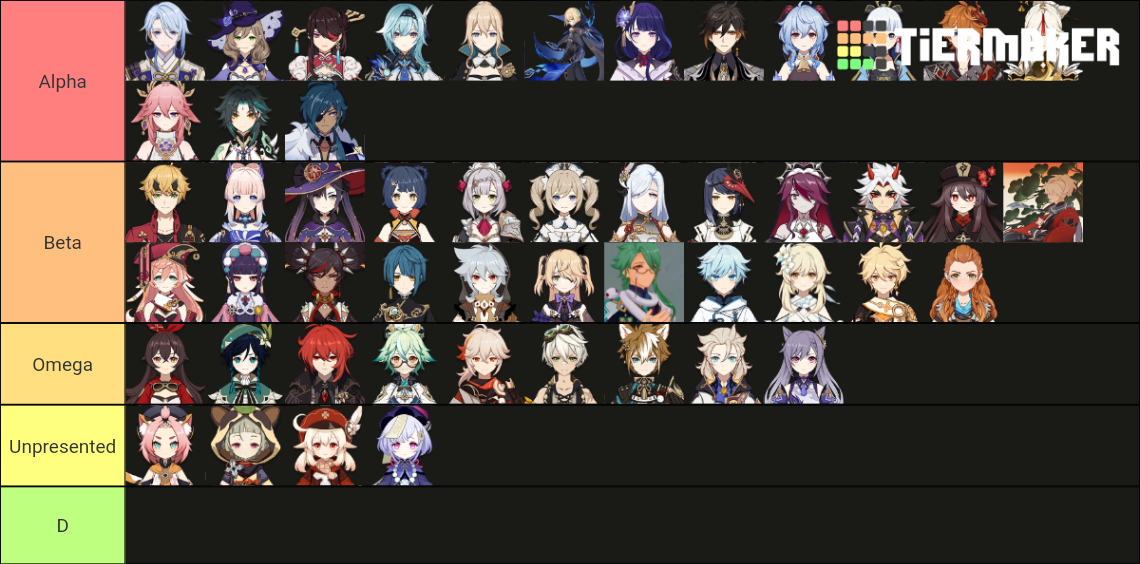 Genshin Impact Omegaverse Tier List (Community Rankings) - TierMaker