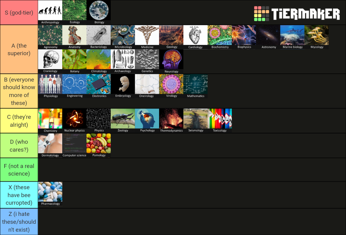 Branches of science Tier List (Community Rankings) - TierMaker