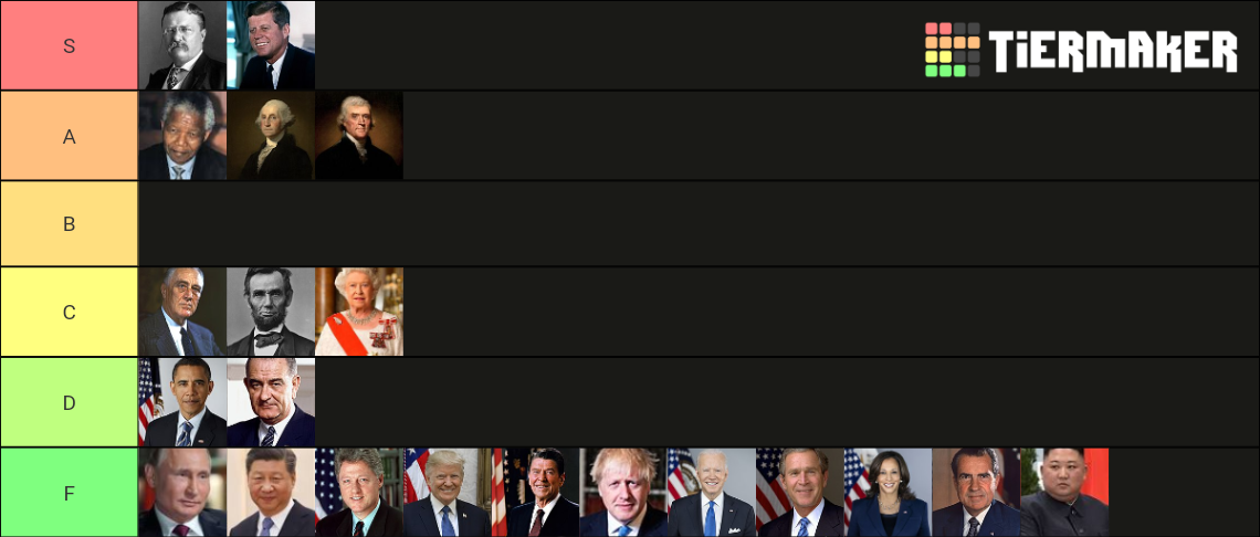 World Leaders Tier List (Community Rankings) - TierMaker