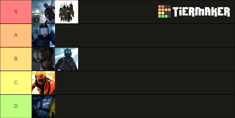 WWZ Special Zombies Annoyance Tier List (Community Rankings) - TierMaker