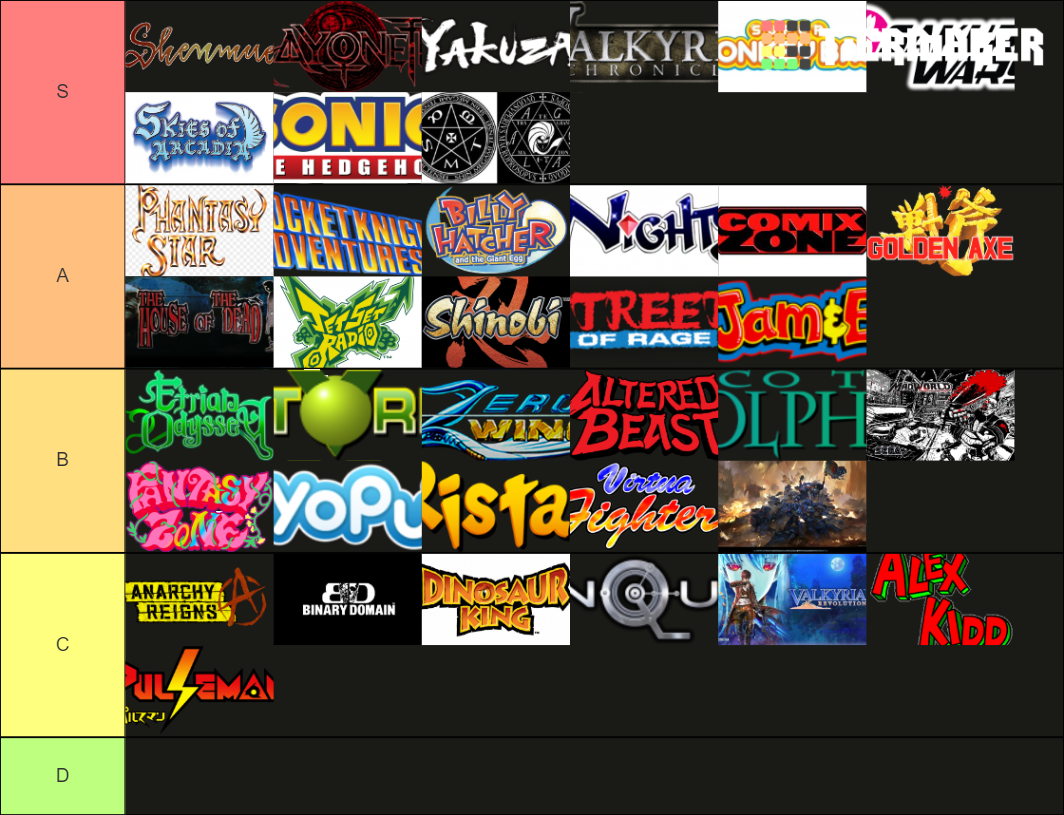 The SEGA IP Tier List (Community Rankings) - TierMaker