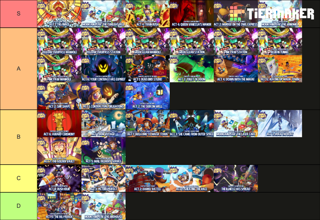 A Hat in Time - All Acts (Time Rifts Included) Tier List (Community ...