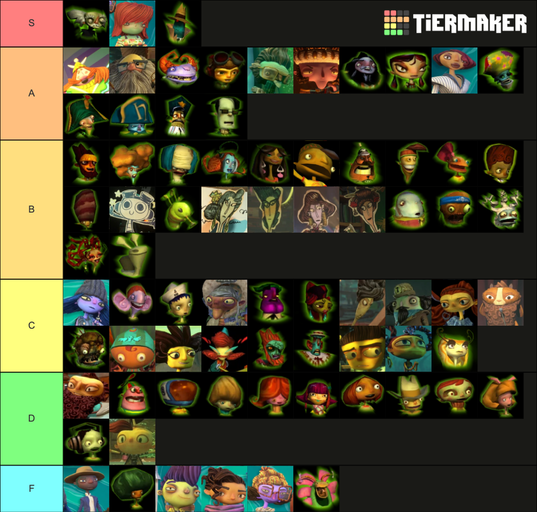 All Psychonauts Characters Tier List (Community Rankings) - TierMaker