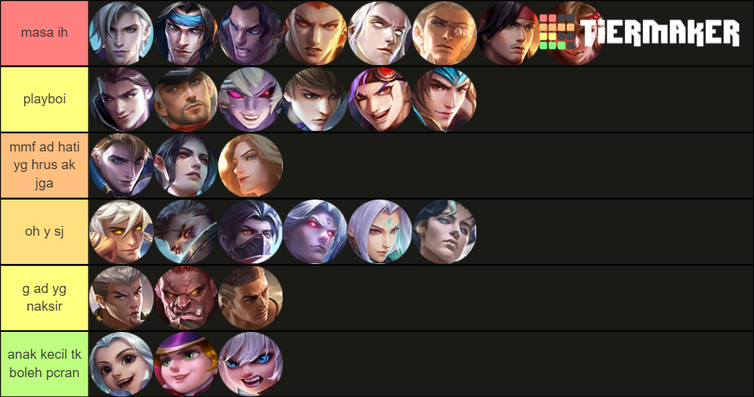 MLBB Tier 1 Tier List (Community Rankings) - TierMaker