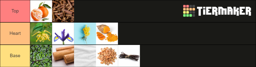 Perfume Notes Tier List (Community Rankings) - TierMaker