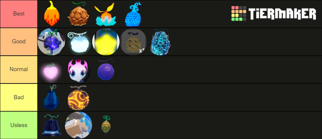 GPO fruits tier Tier List (Community Rankings) - TierMaker