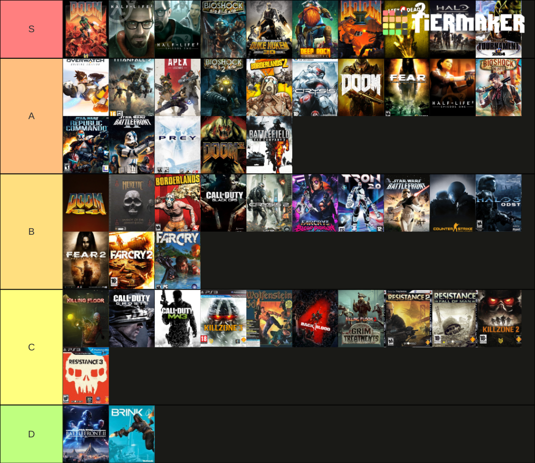 FPS Games Tier List Community Rankings TierMaker