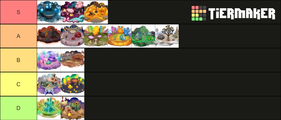 MSM island Tier List (Community Rankings) - TierMaker