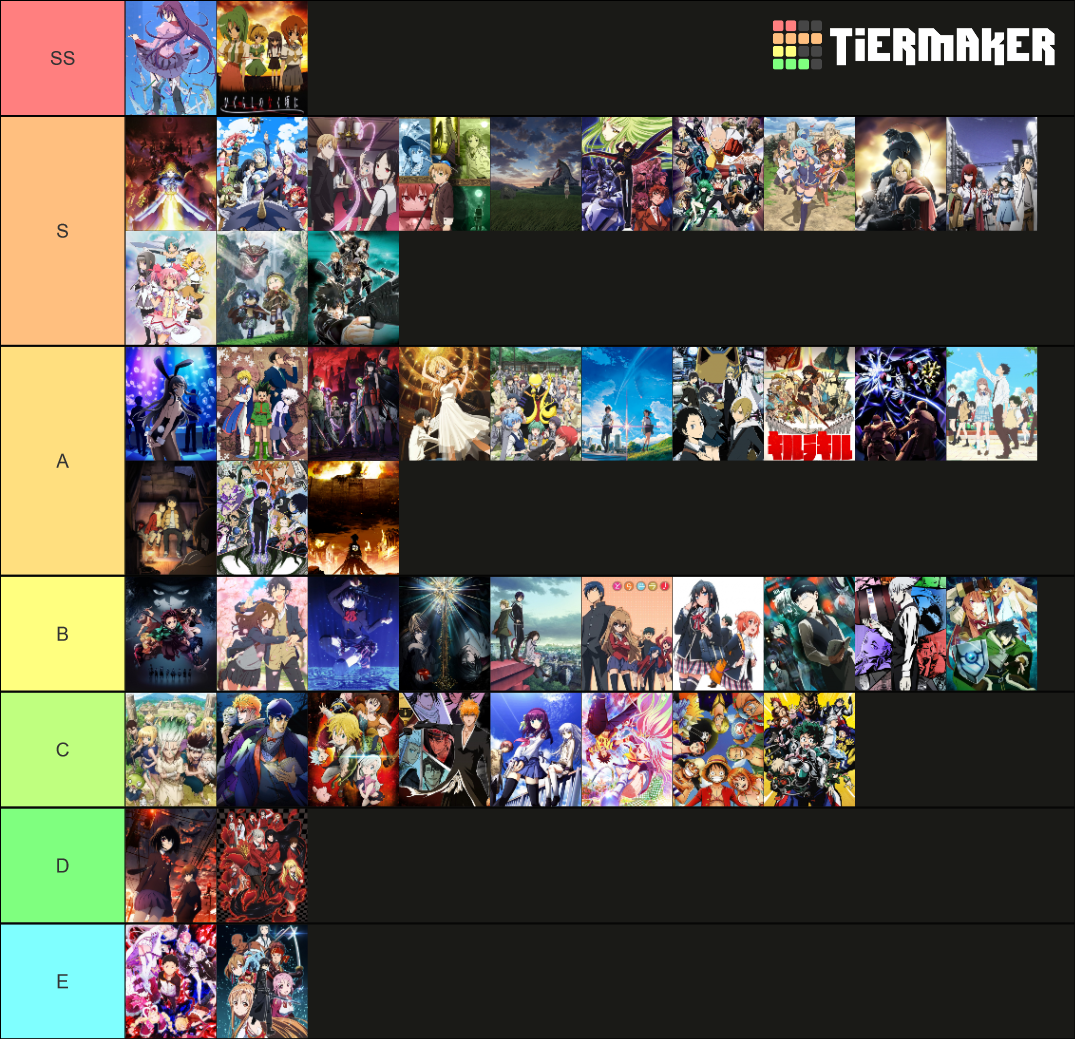 Popular Anime List Tier List (Community Rankings) - TierMaker