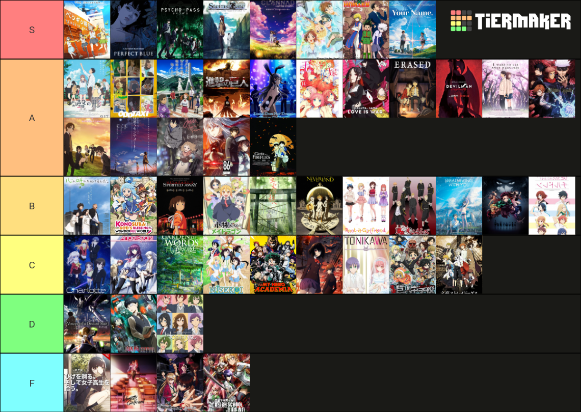 Crusader's Anime 1 Tier List (Community Rankings) - TierMaker