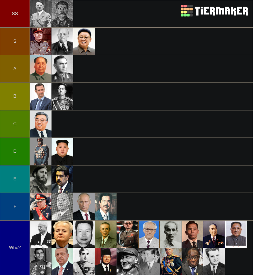 Authoritarian Dictators, Despots v2 Tier List (Community Rankings ...