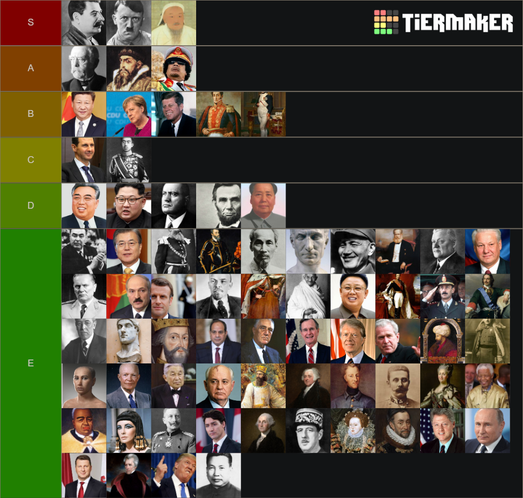 world leader Tier List (Community Rankings) - TierMaker