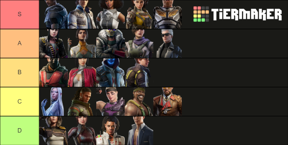 Rogue Company Characters Tier List (Community Rankings) - TierMaker