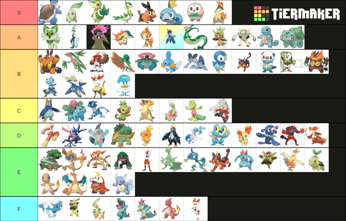 Pokemon Starter Gen 1 9 2022 Hisui Tier List Community Rankings TierMaker pokemon-starter-gen-1-9-2022-hisui-tier-list-community-rankings-tiermaker