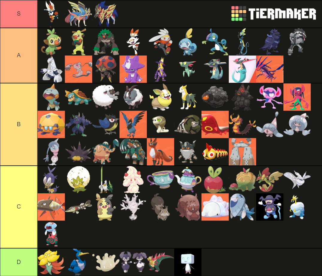 Galar / Gen 8 Pokemon Tier List (Community Rankings) - TierMaker