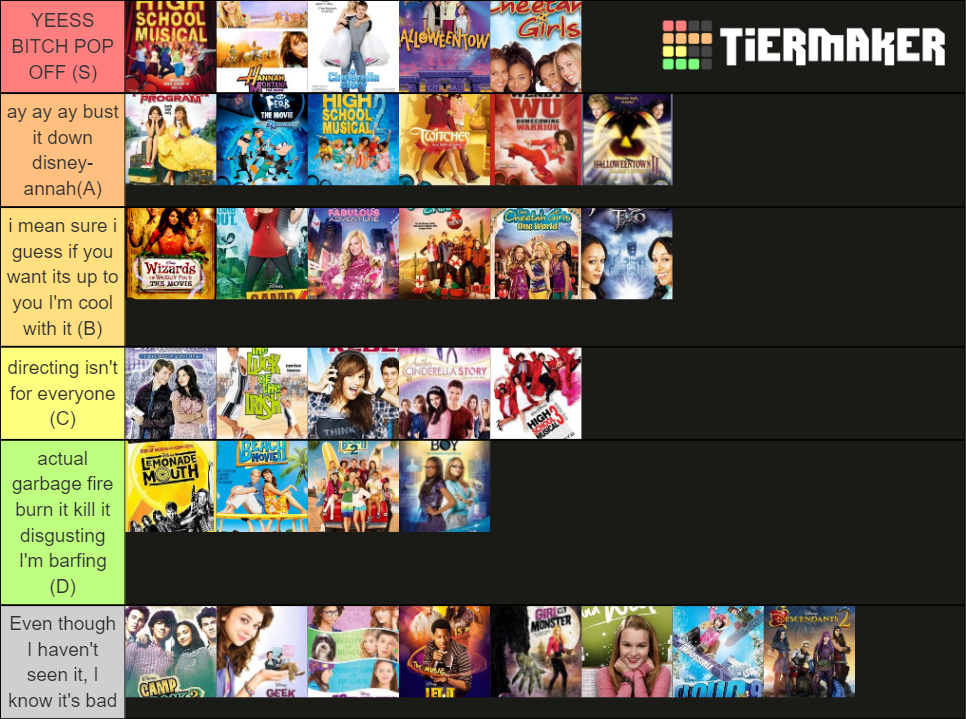 Disney Originals on Disney Channels Tier List (Community Rankings ...