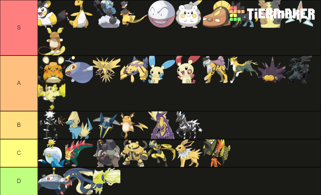 Electric-Type Pokémon Tier List (Community Rankings) - TierMaker