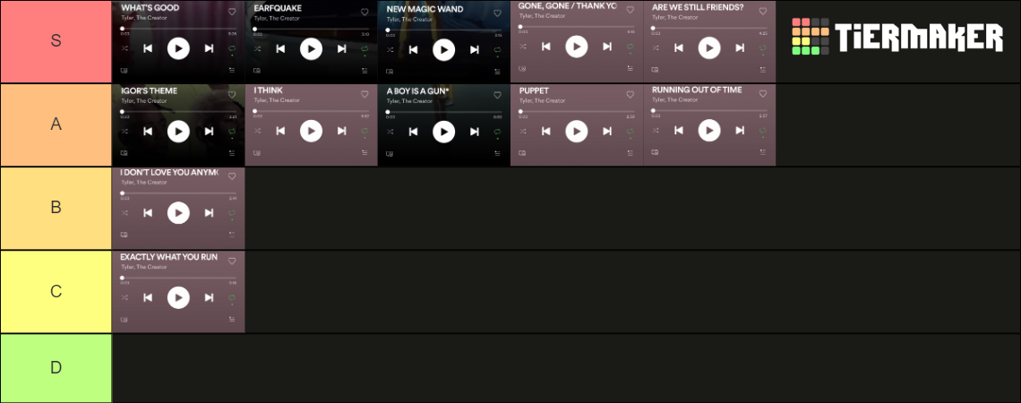 Tyler, The Creator Igor Songs Ranked Tier List (Community Rankings ...