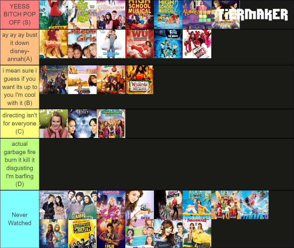 Disney Originals on Disney Channels Tier List (Community Rankings ...