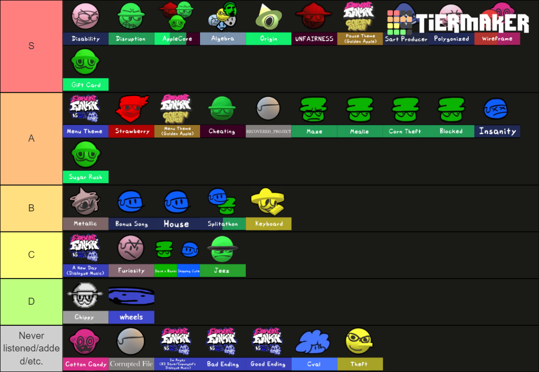 Dave and Bambi Songs Tierlist + Golden Apple Tier List (Community ... Dave and Bambi Songs Tierlist + Golden Apple Tier List (Community ...
