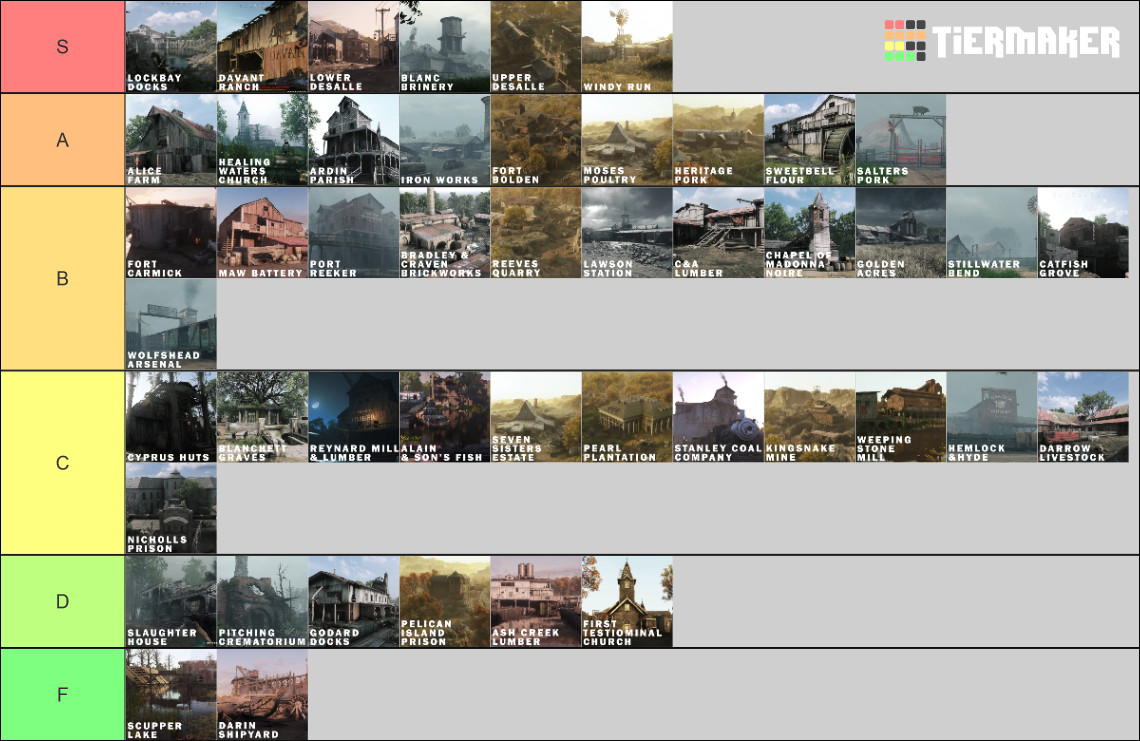 Hunt Showdown Compound Tier List (Community Rankings) - TierMaker