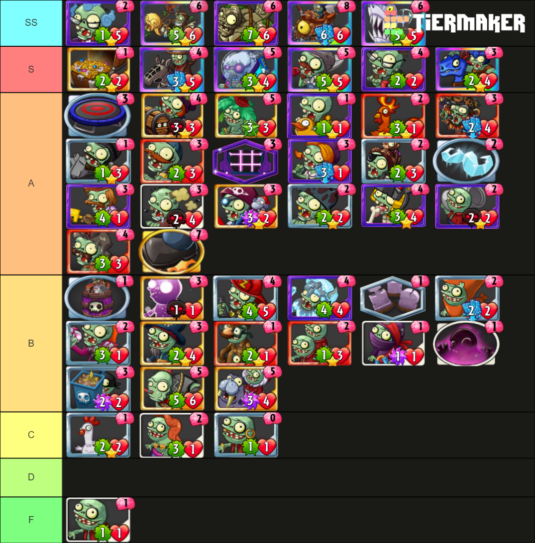 Pvz Heroes - UPDATED Sneaky Zombies - Tier List (Community Rankings) - TierMaker