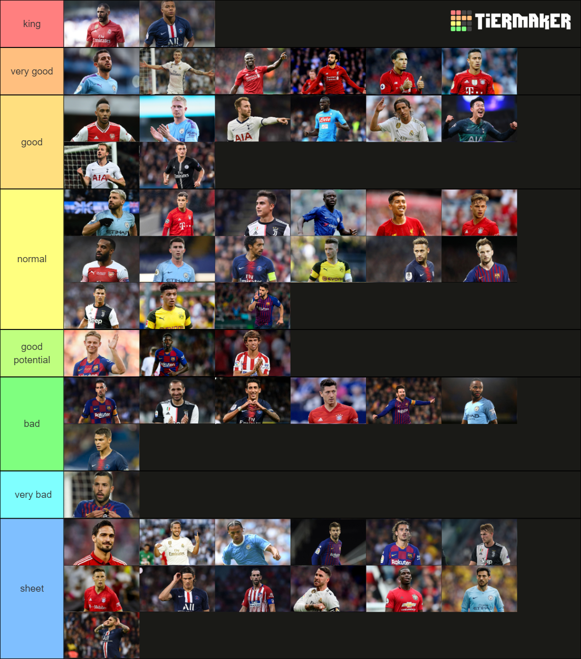 Best Active Football Players (Top 55) Tier List (Community Rankings ...