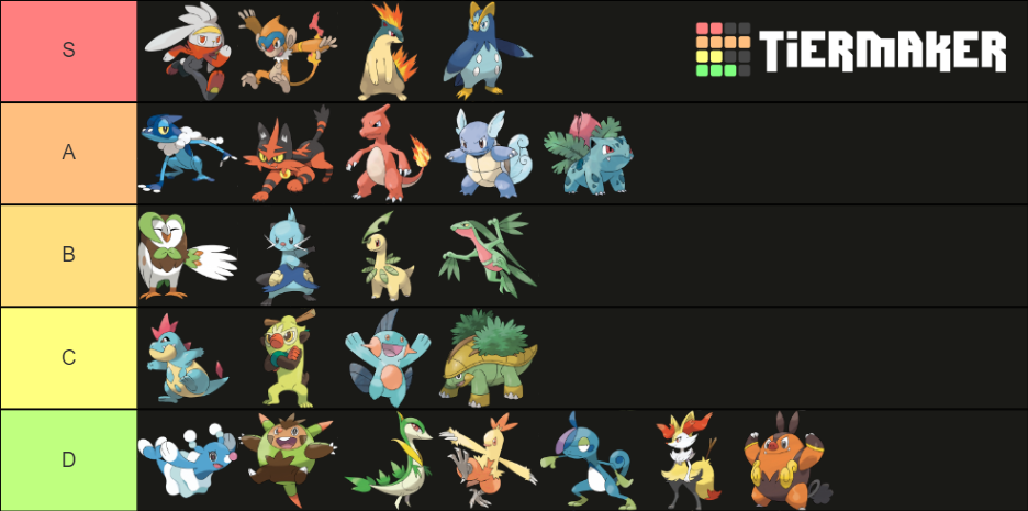Pokémon Starter Mid-Evo Tier List (Community Rankings) - TierMaker