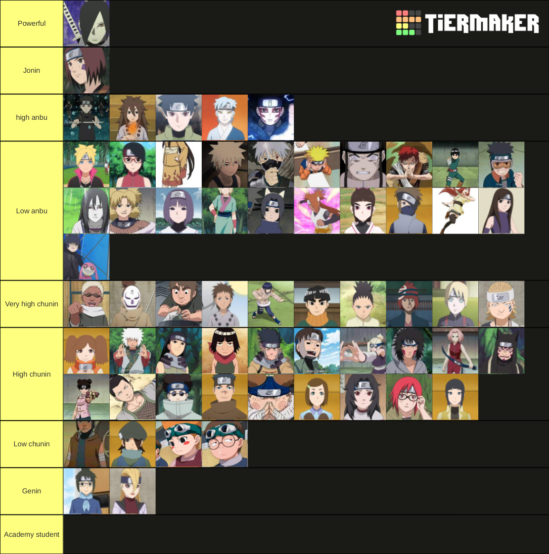 Naruto And Boruto Genin Tier List Community Rankings Tiermaker