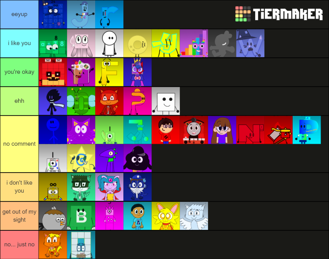 (UPDATED) Scratch Nooalf Community Users Tier List (Community Rankings ...