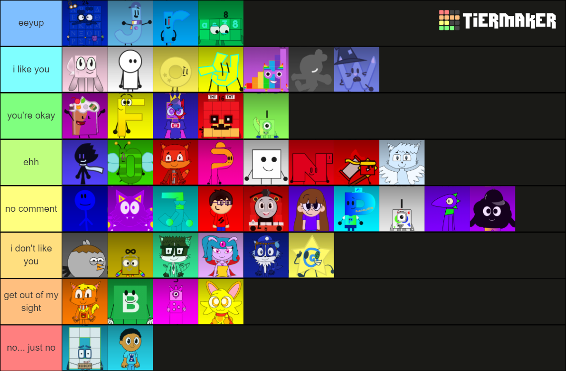 (UPDATED) Scratch Nooalf Community Users Tier List (Community Rankings ...