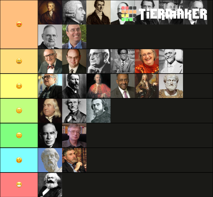 The Economists Tier List (Community Rankings) - TierMaker