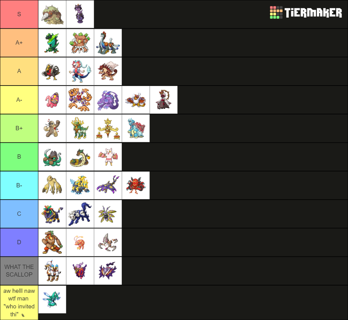 CAP SS CAP Viability Rankings Creator (post CAP 31) Tier List ...