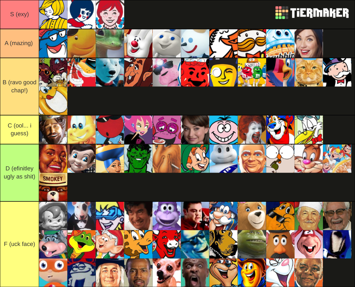 Advertising Mascots Tier List (Community Rankings) - TierMaker