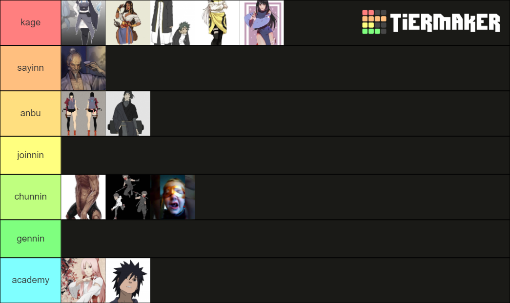 pp power Tier List (Community Rankings) - TierMaker