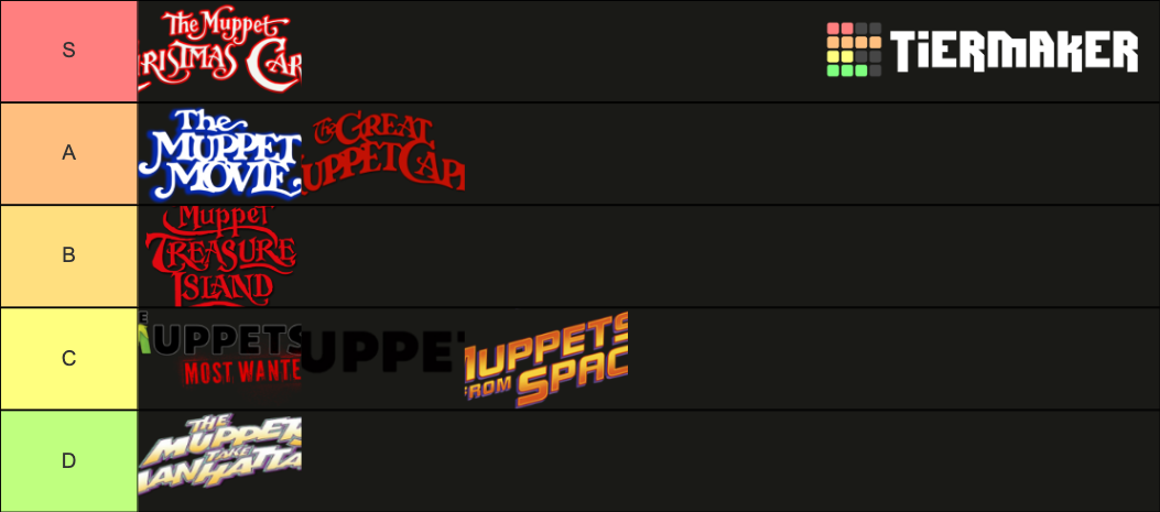 Muppet Movies Tier List (Community Rankings) - TierMaker