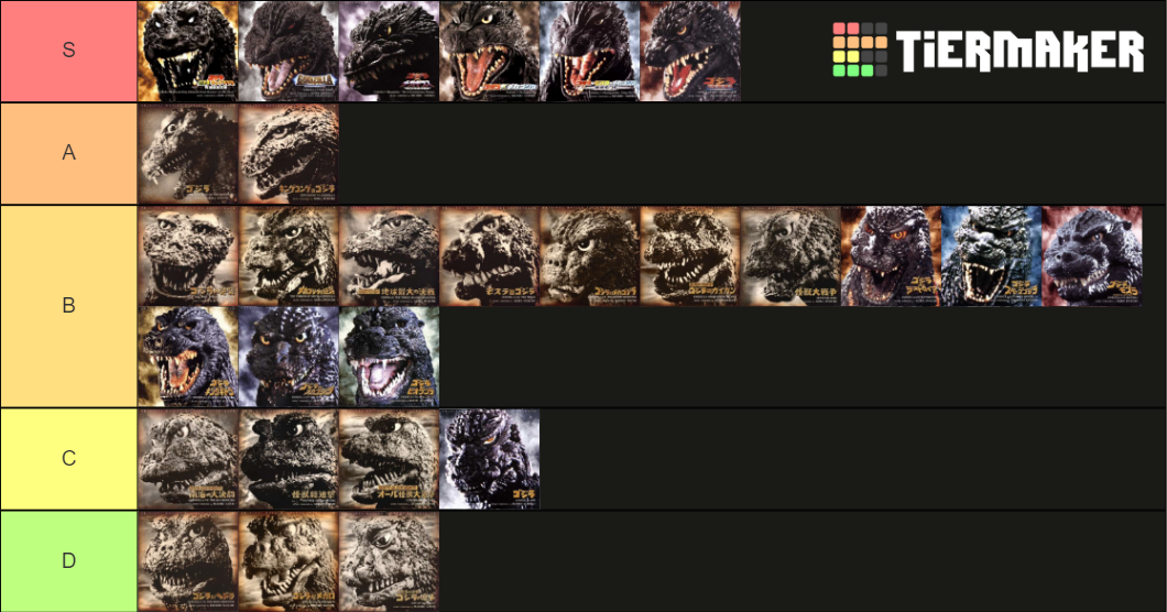 Toho Godzilla Suits/Designs 1954-2004 Tier List (Community Rankings ...