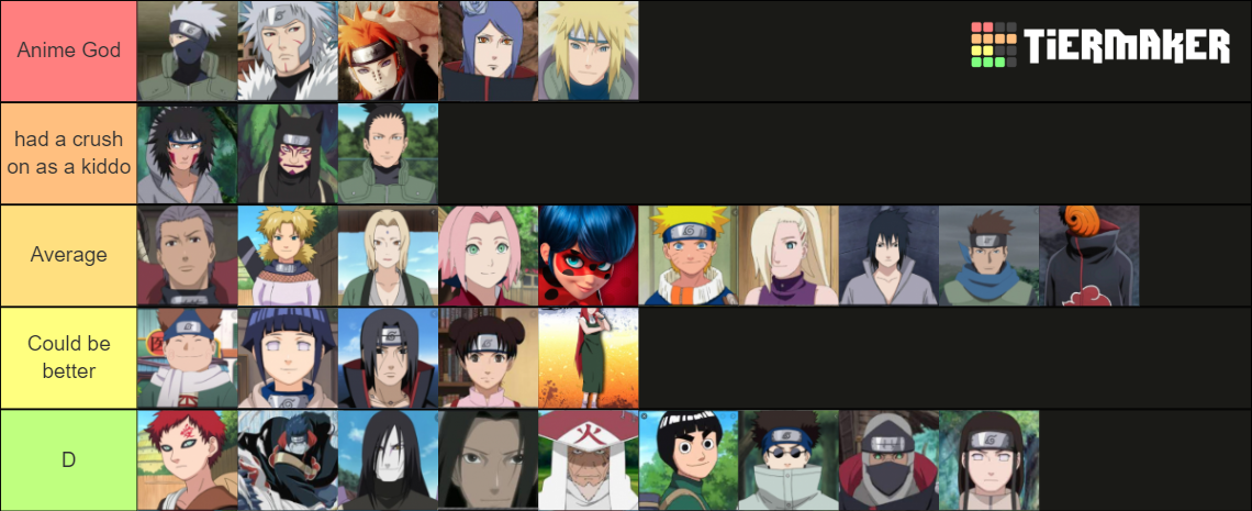 Naruto Ranking Tier List (Community Rankings) - TierMaker
