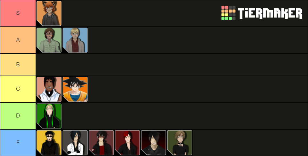 BTD - Boyfriend To Death: Route/Character Tier List (Community Rankings ...