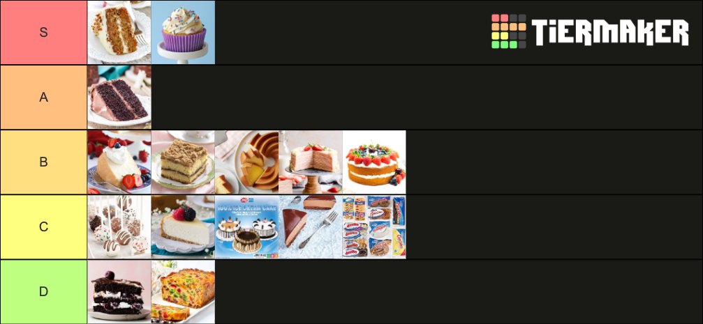 Cakes! Tier List (Community Rankings) - TierMaker