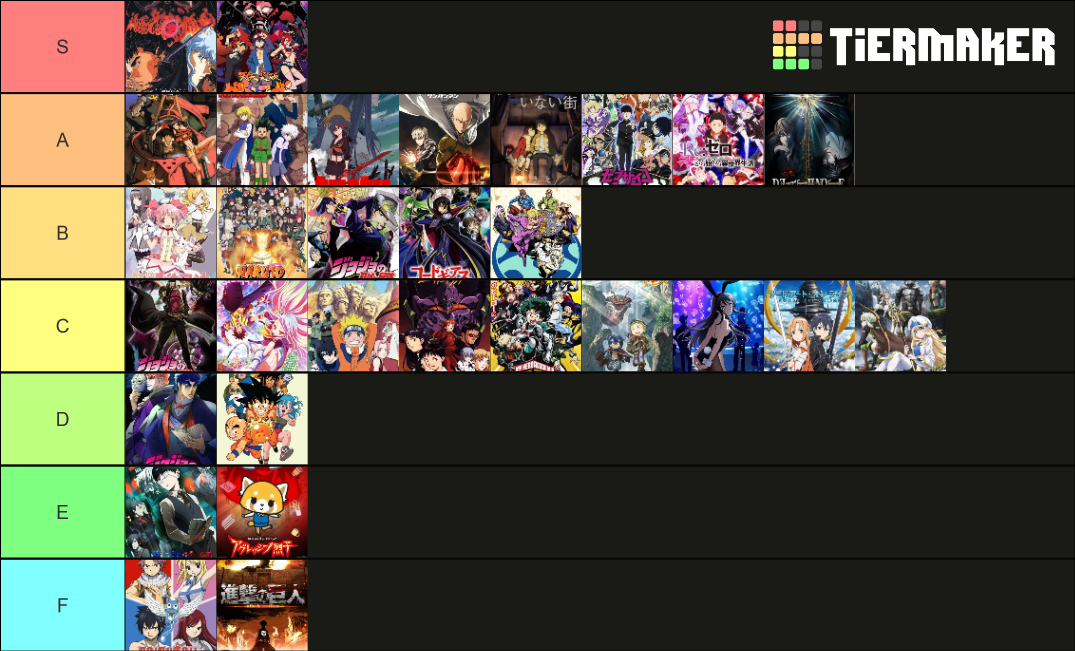 Anime Tier List (Community Rankings) - TierMaker